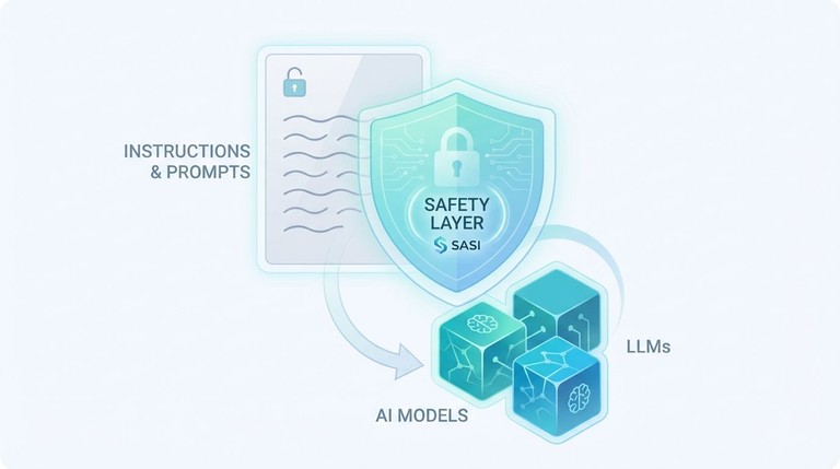 Next generation AI governance layer